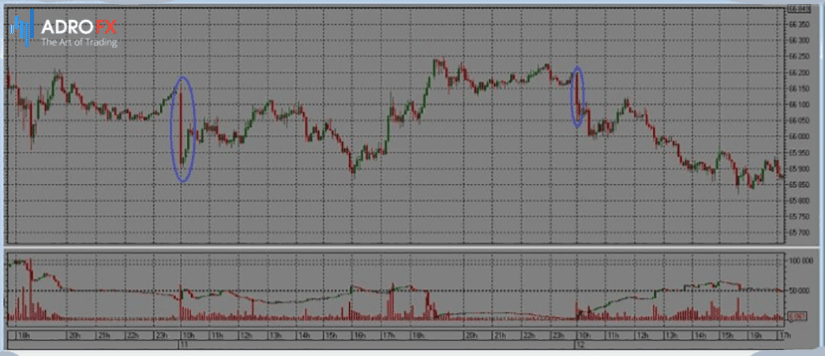 Introduction to Swing Trading | AdroFX